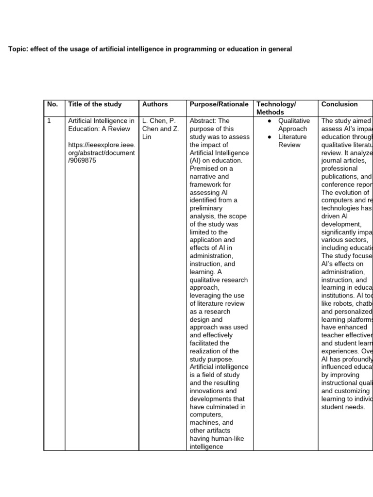 RRL Research For IT | PDF
