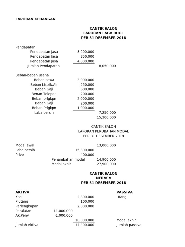 Laporan Keuangan Cantik Salon | PDF