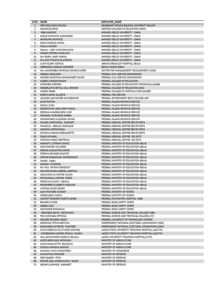 List of Clients 032014 | PDF