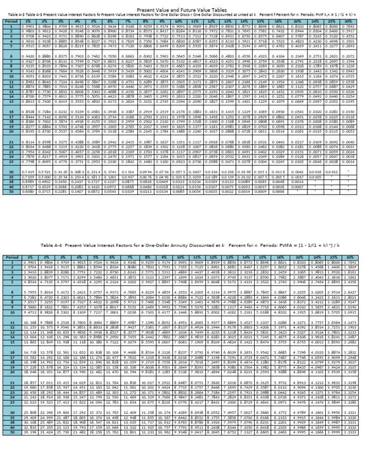 Tabel Keuangan | PDF