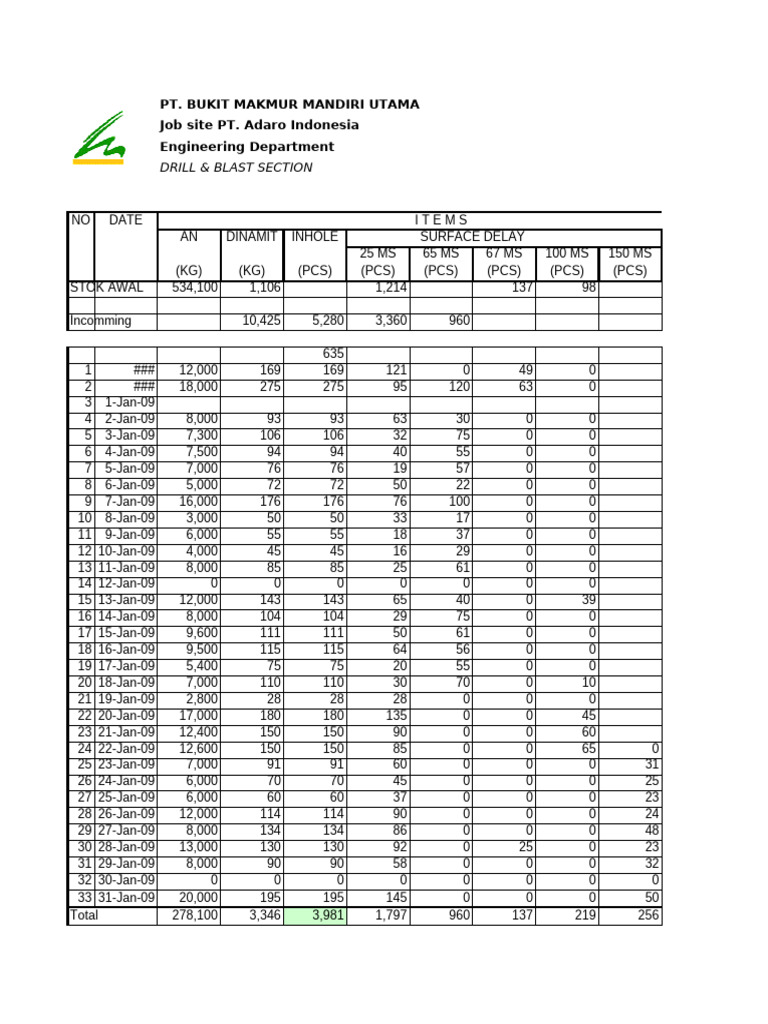 Kedatangan Handak SI 86 | PDF