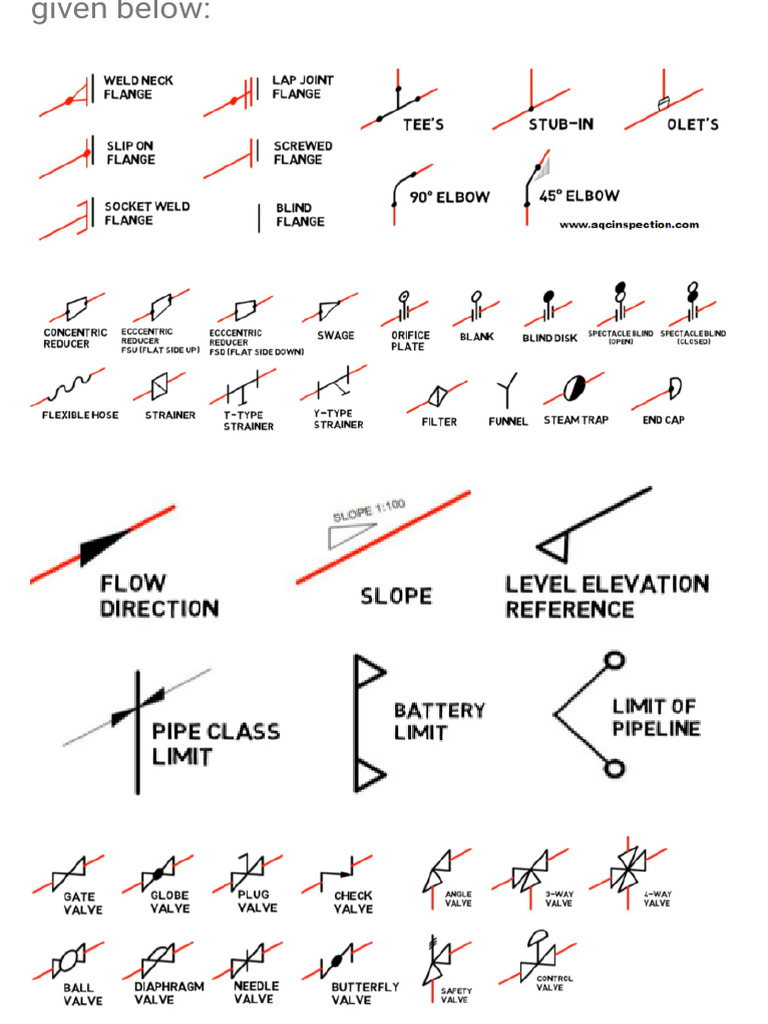 Pipe Line Isometric Drawings and P & ID Drawings | PDF