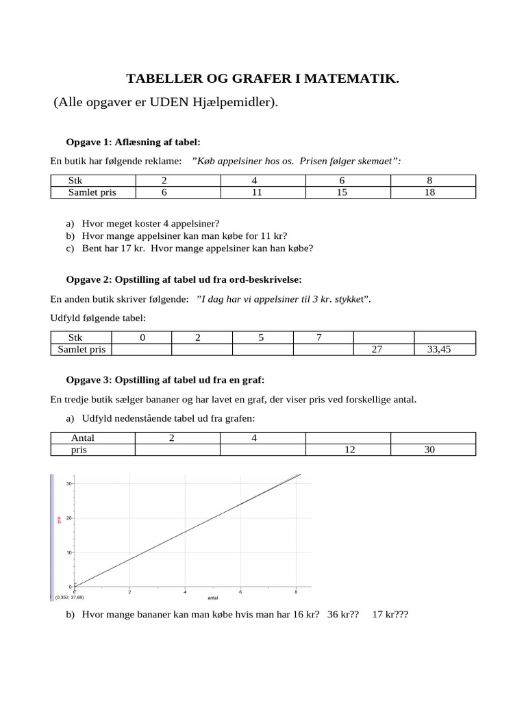 Tabeller Og Grafer I Matematik | PDF