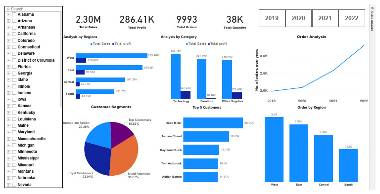 Superset Data Dashboard | PDF
