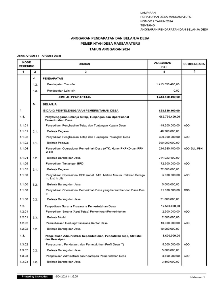 Apbdes Awal 2024 | PDF