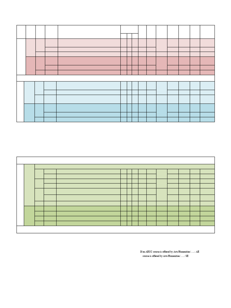BSC Chemistry Syllabus NEP Final | PDF