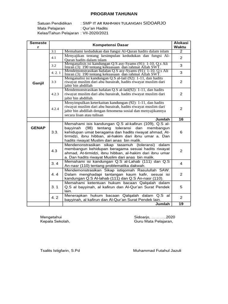 Prota SMP Qurdits | PDF