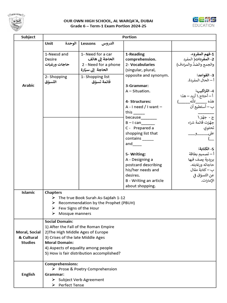 Term-1_Portion-2024-25_240901_133655 | PDF