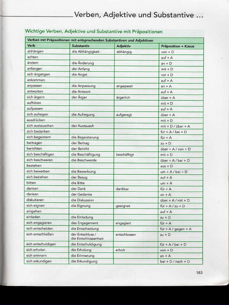 Liste Nomen - Verben - Adj Mit Präp 2 | PDF