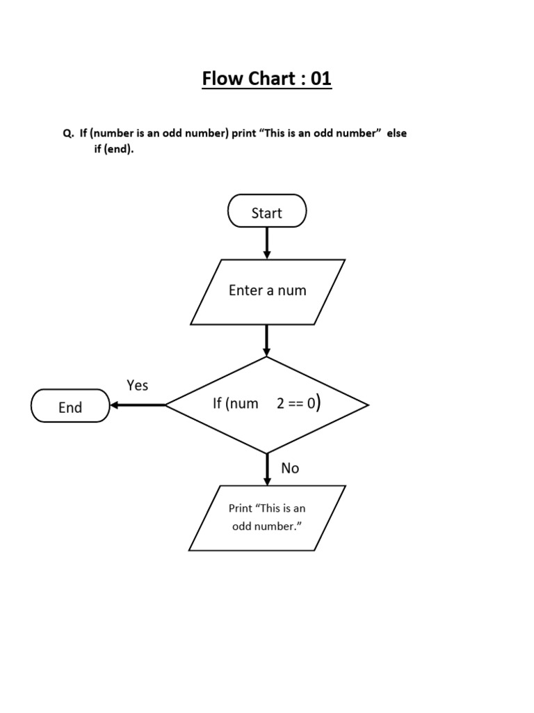 Flow Chart 1 | PDF