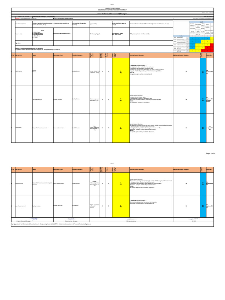 Environment Risk Assessment | PDF