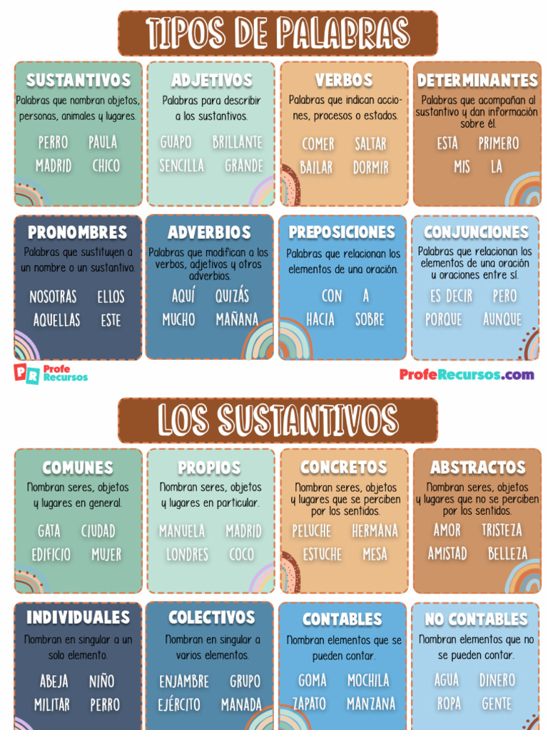 Tipos de Palabras (Proferecursos - Com) 2 10 | PDF