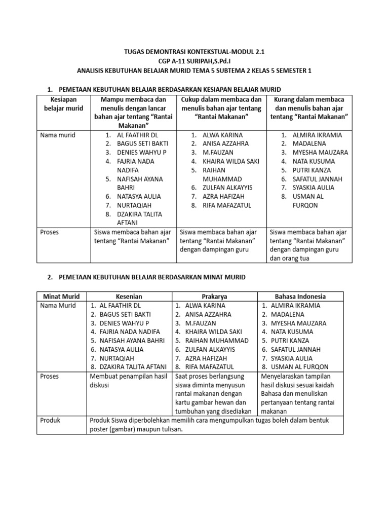 Demontrasi Kontekstual Modul 2.1-RPP berdeferensiasi-SURIPAH | PDF