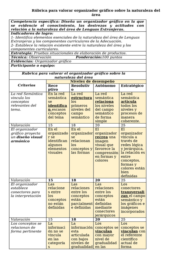 R Brica para Valorar Organizador GR Fico Sobre La Naturaleza Del Rea 1 | PDF