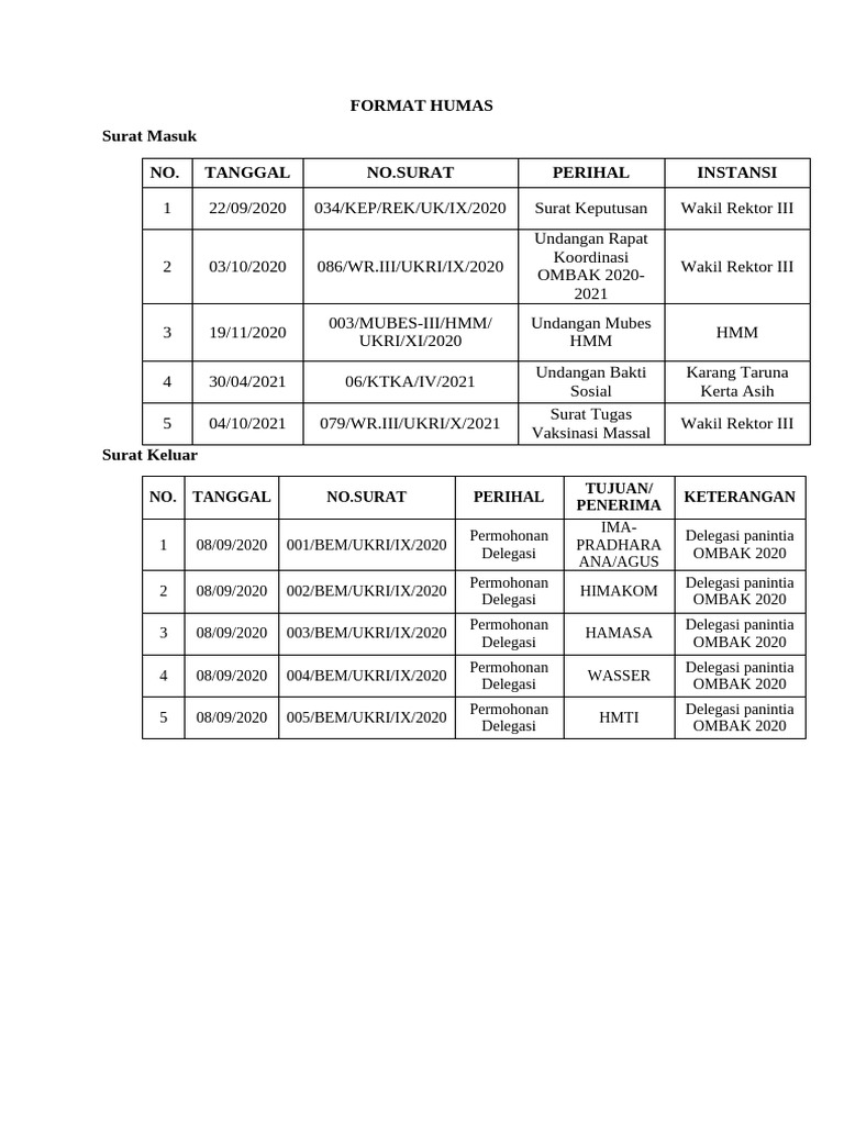 Format Humas | PDF