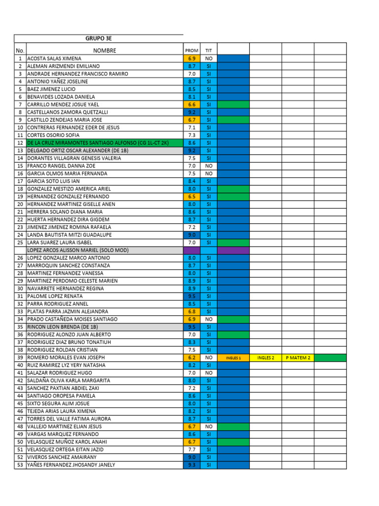 3E ACTUALIZADO | PDF