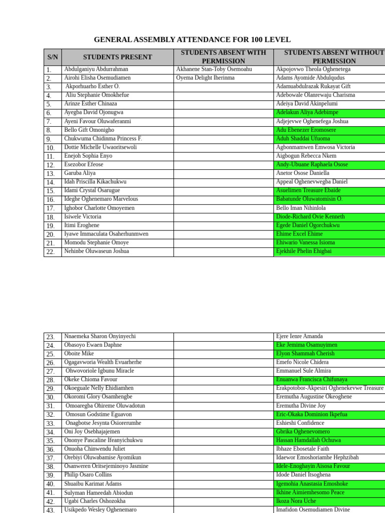 General Assembly Attendance For 100 Level | PDF
