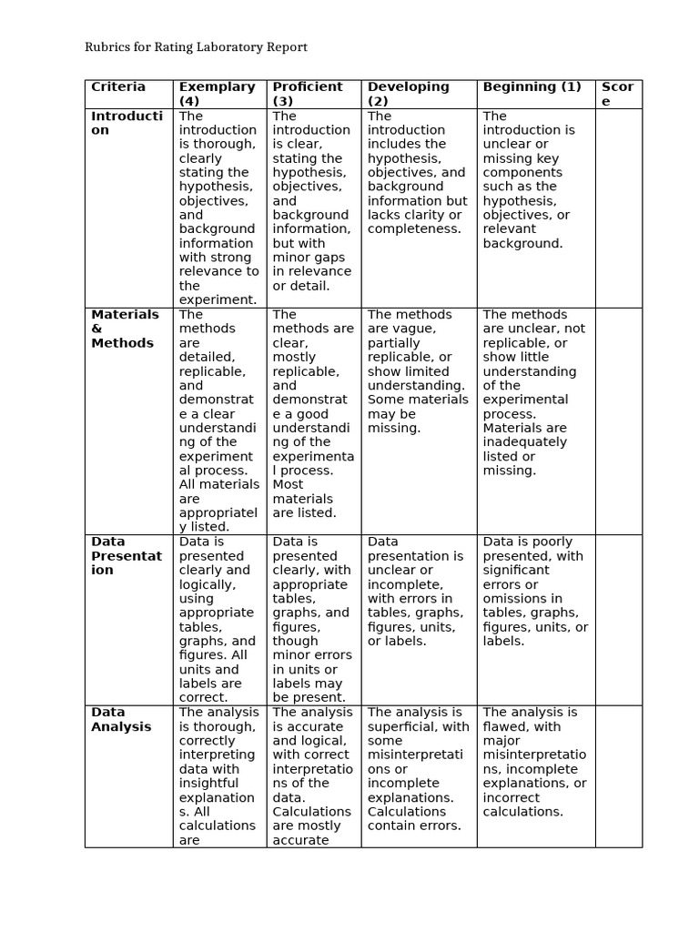 Rubrics For Rating Laboratory Report | PDF