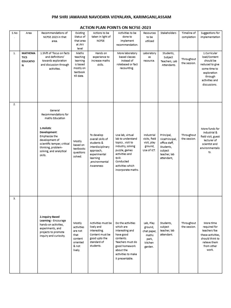 Action Plan For NCF-SE 2023 (Mathematics) | PDF