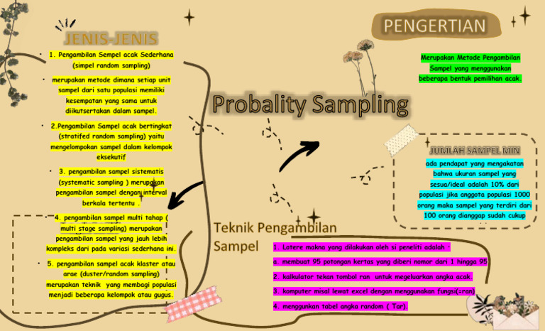 Mind Maping | PDF