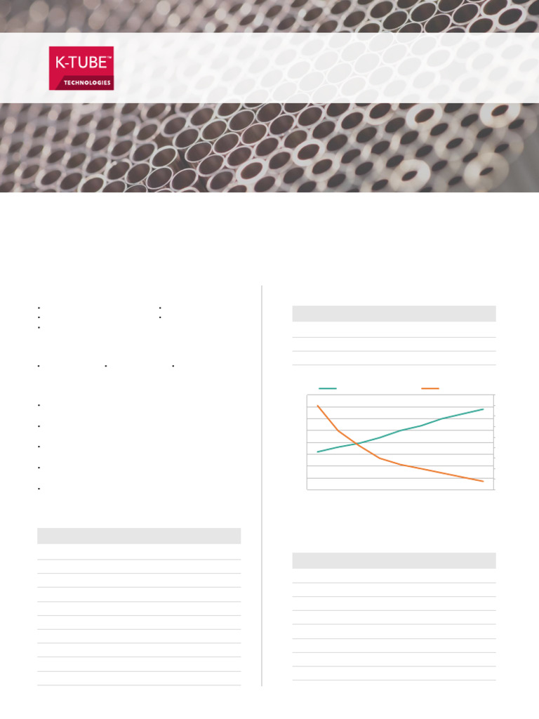 I 625 K Tube Stainless Steel Data Sheet | PDF