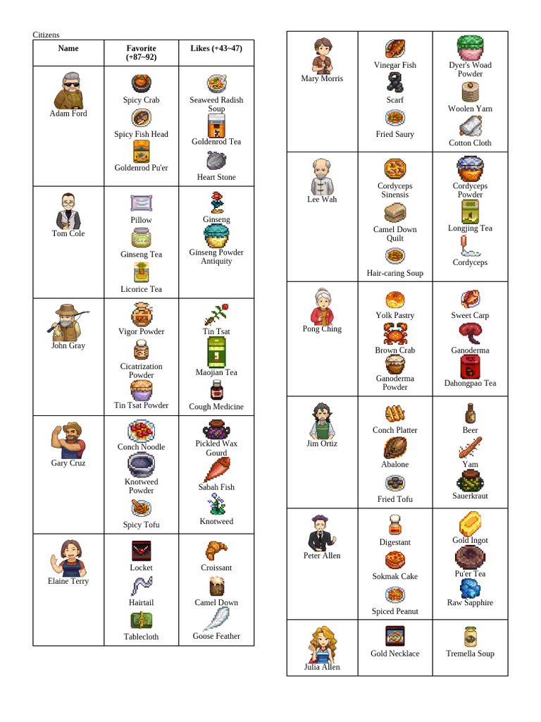 Harvest Town NPC | PDF