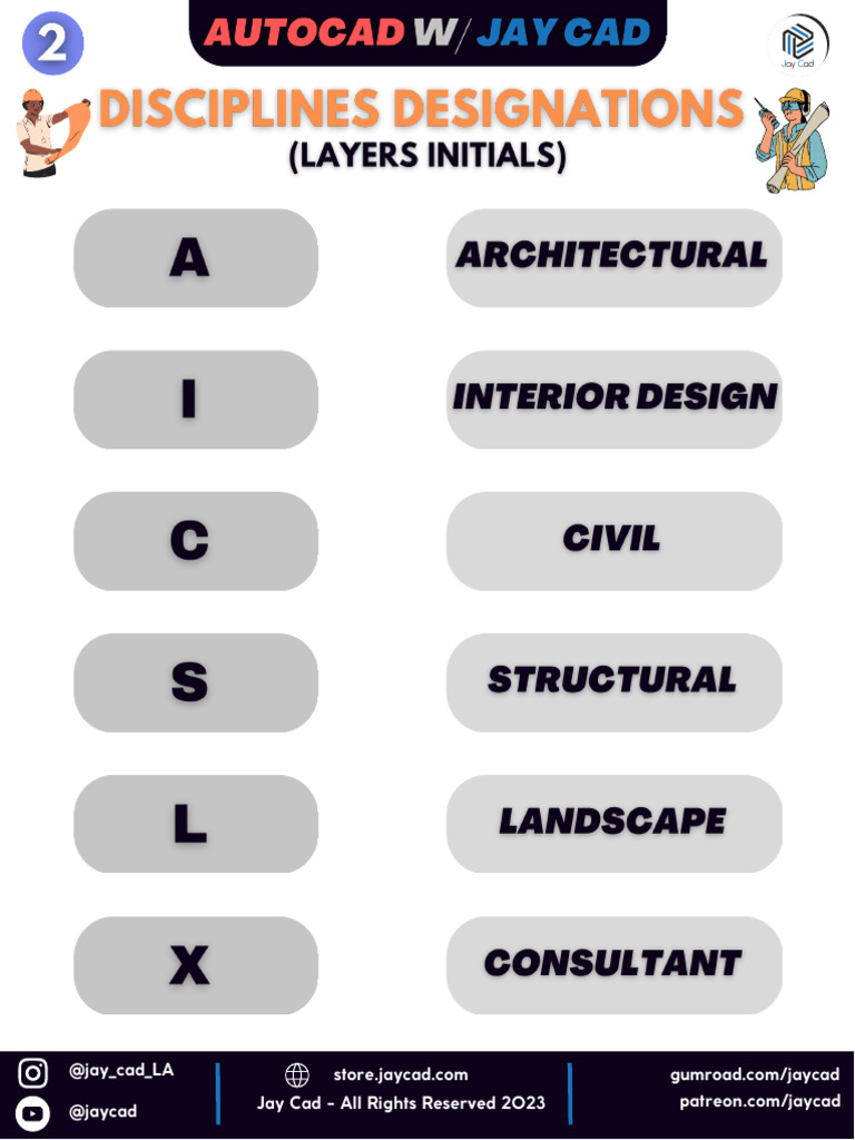 Jay Cad - Cheat Sheets - Disciplines Designations | PDF