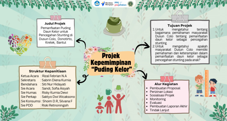 Tugas 5.1 Mind Map | PDF Tugas 5.1 Mind Map | PDF