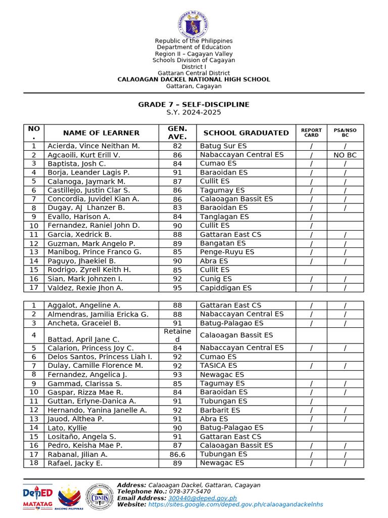 List of Grade 7 Sections 2024 2025 | PDF