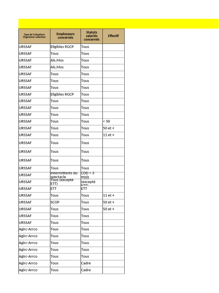 Cotisations Sociales (Matrice) | PDF