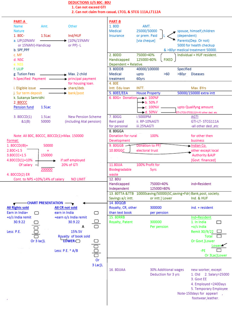 Deductions_chart (2) | PDF