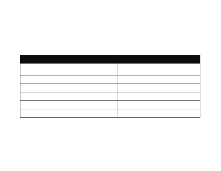 Jadwal Adzan Sholat Ashar | PDF