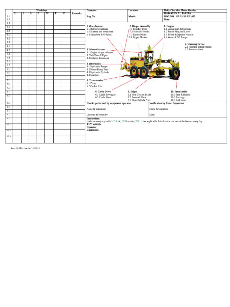 Motor Grader Checklist | PDF