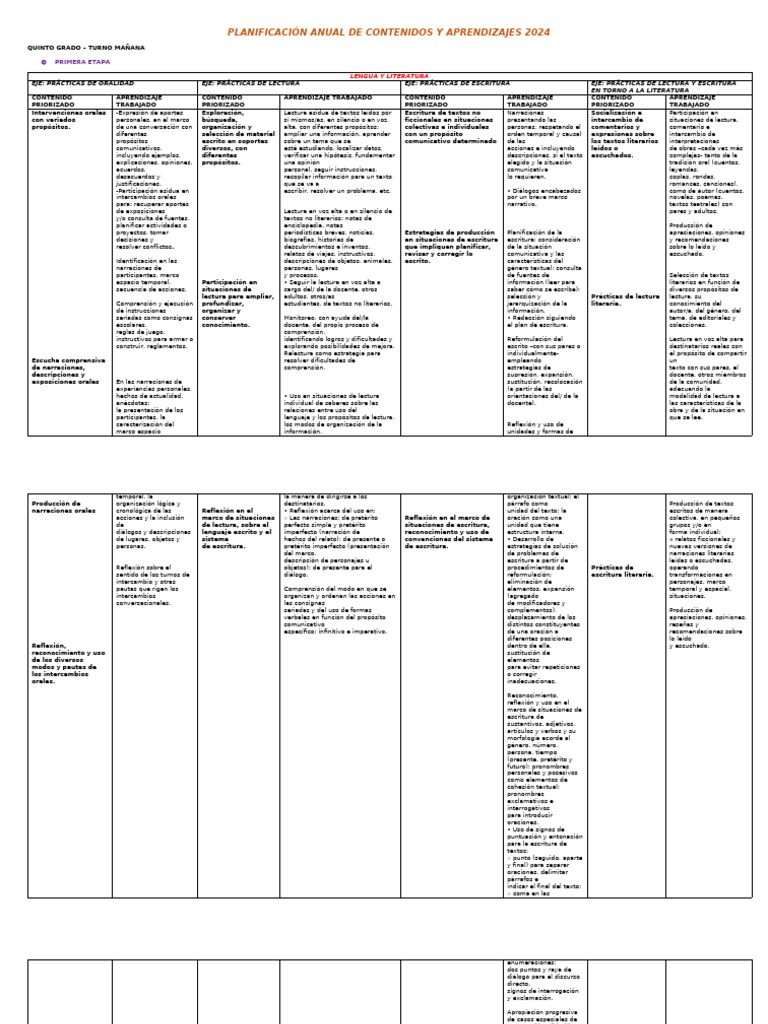 Plan Anual de Contenidos Lengua y Ciencias Sociales5to 2024 | PDF