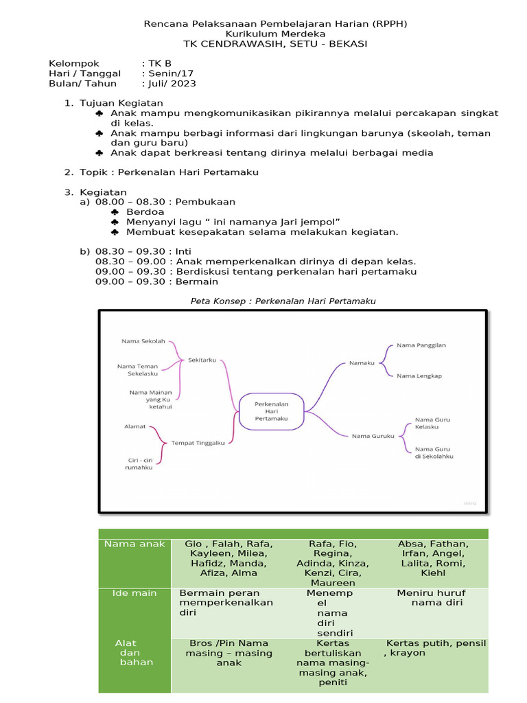 Contoh RPPH Kurikulum 1 | PDF