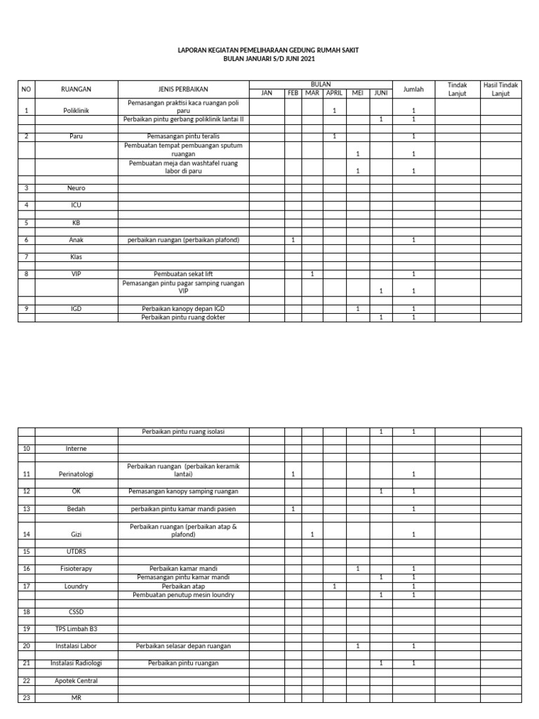 Laporan Pemeliharaan | PDF