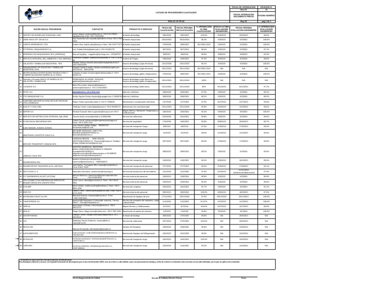 Poe-Ac-07-Fr-02 v11 Listado de Proveedores Abril 2023 Borrador | PDF