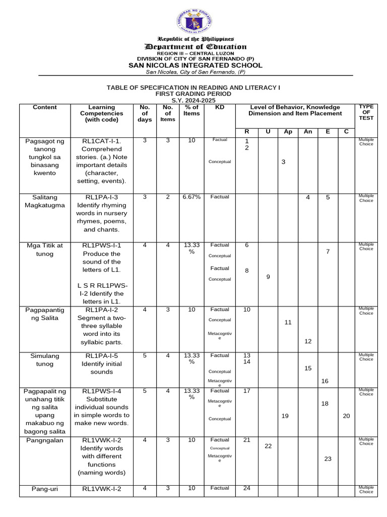 GR 1 Reading and Literacy 1ST Q.Test | PDF