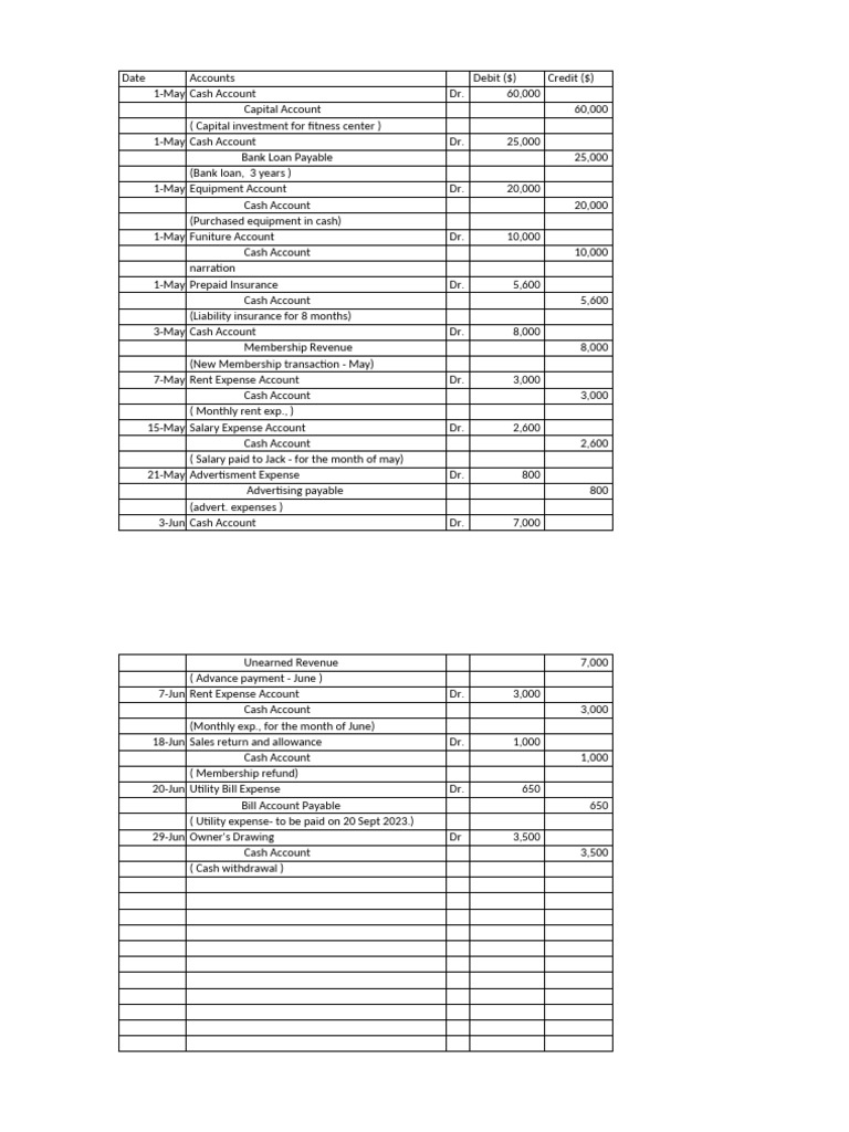 At2 Project Acct101 Pdf