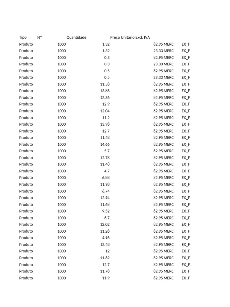Arredondamento IVA | PDF