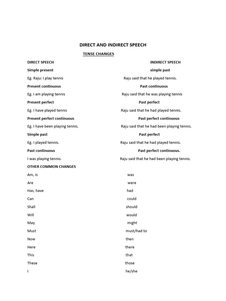 Direct and Indirect Speech | PDF