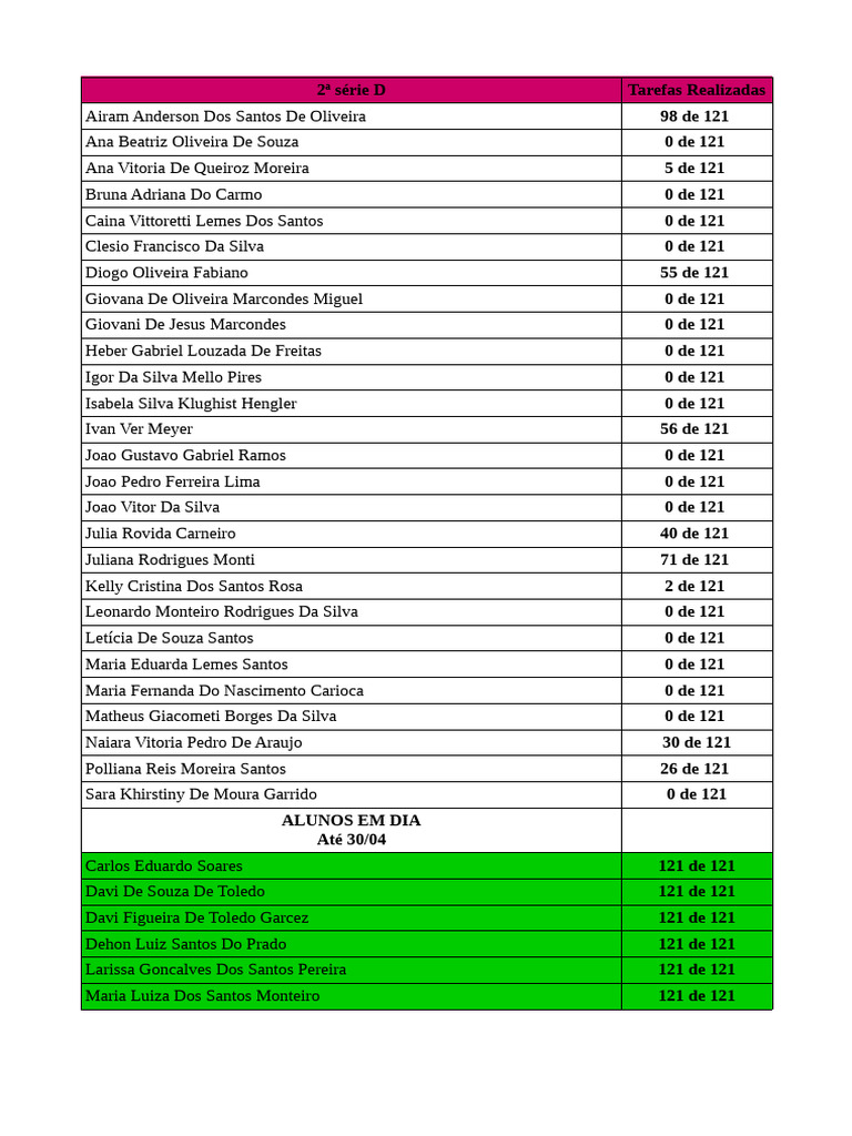 Tarefas CMSP - 08 Fev A 30 Abr 2ºd | PDF