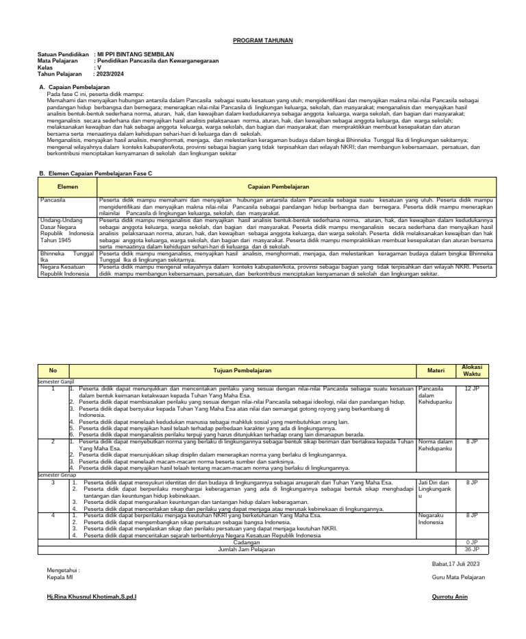 Prota PPKN Kelas 5 | PDF