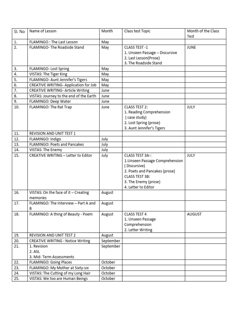 English ASL Details | PDF
