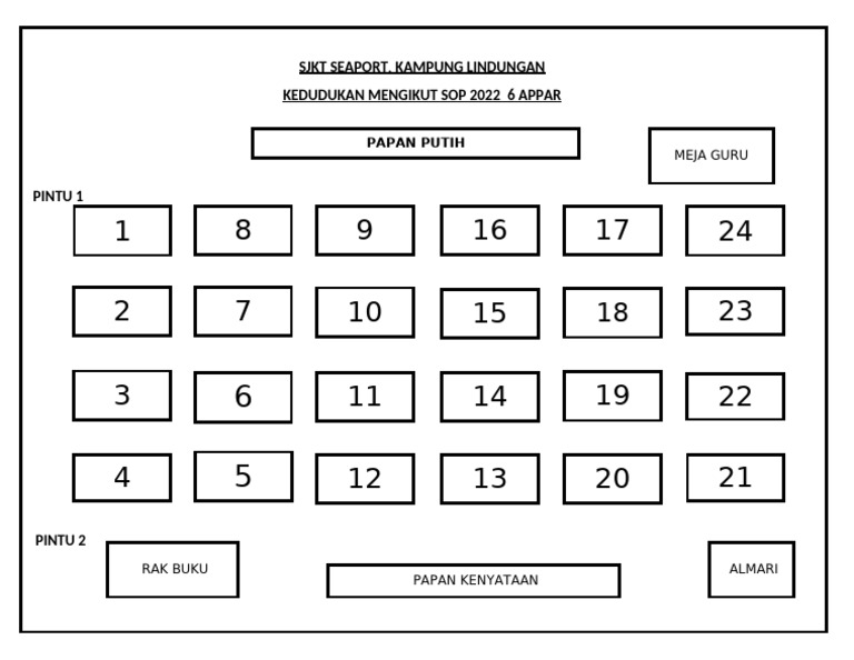 Pelan Kelas Sop PKP 2021 | PDF