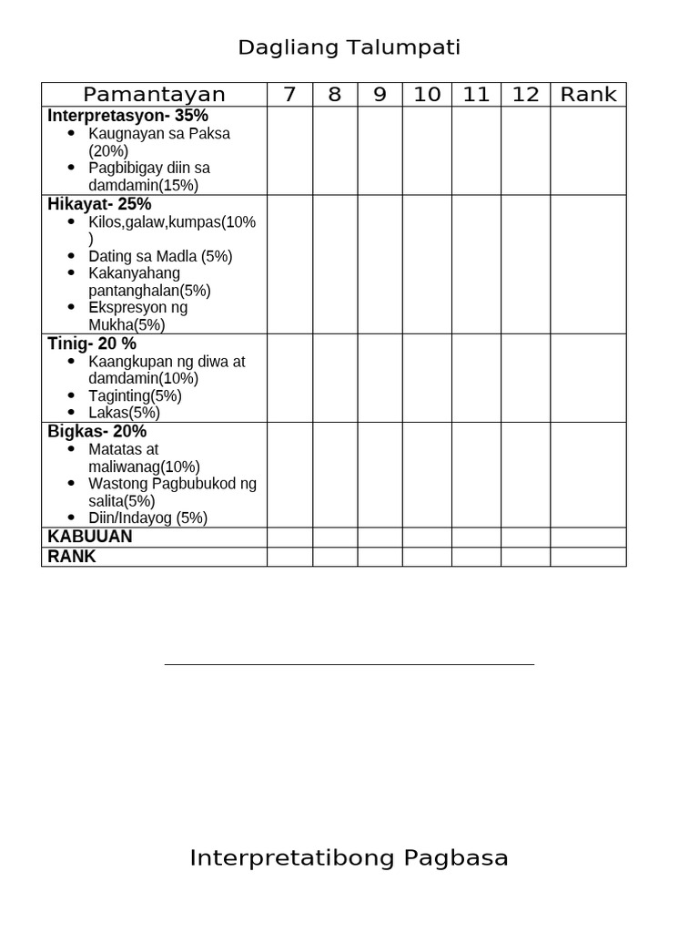 Dagliang Talumpati Criteria | PDF