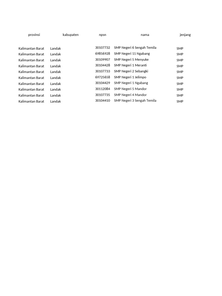 Format Data Perubahan Daya Tampung | PDF