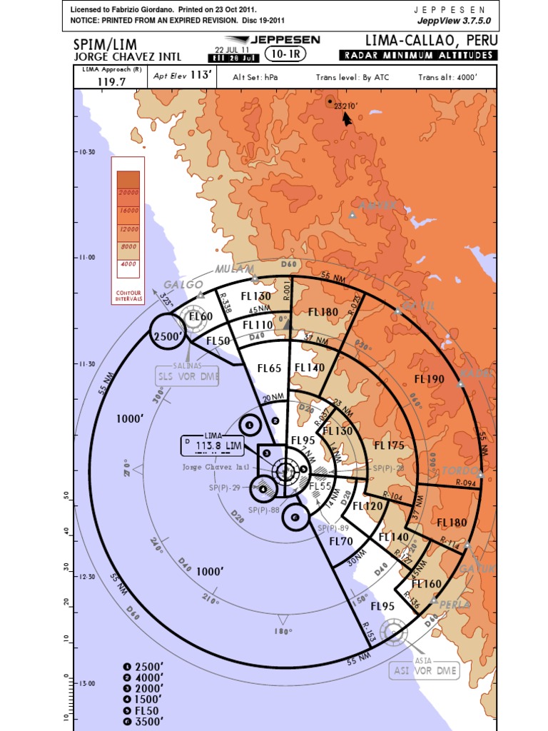 Spim/Lim Lima-Callao, Peru: .Radar - Minimum.Altitudes | PDF | Science ...