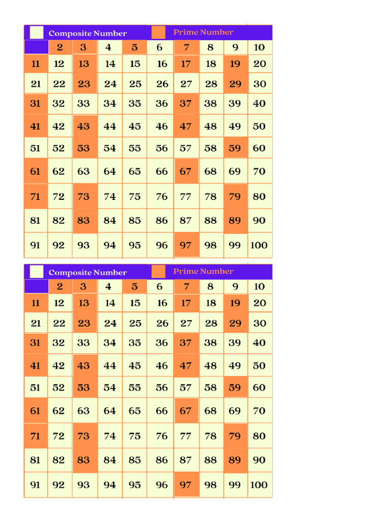 Prime and Composite Number Chart | PDF