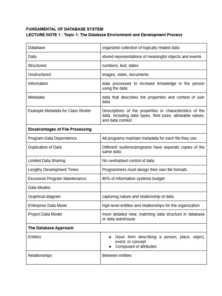 CS214_The Database Environment and Development Process | PDF